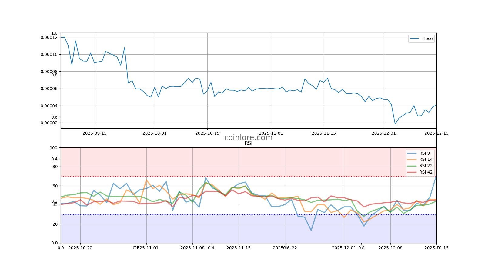 Holograph RSI indicator