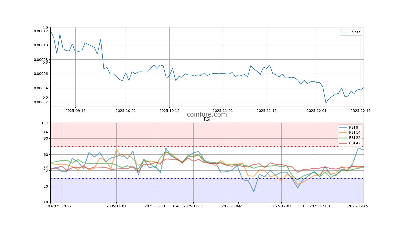 Holograph RSI indicator