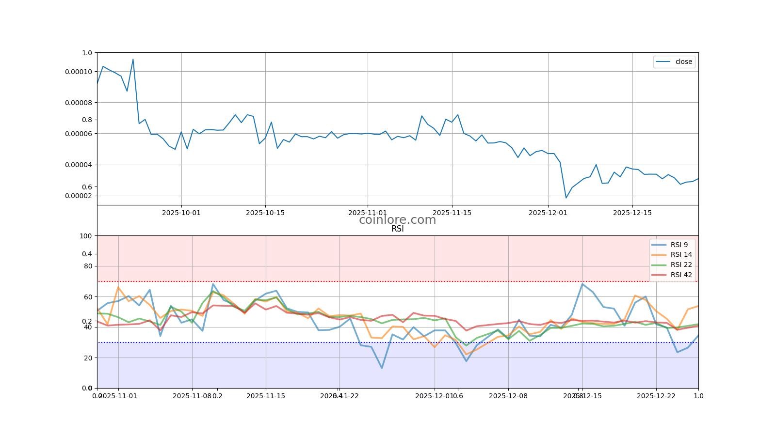 Holograph RSI indicator