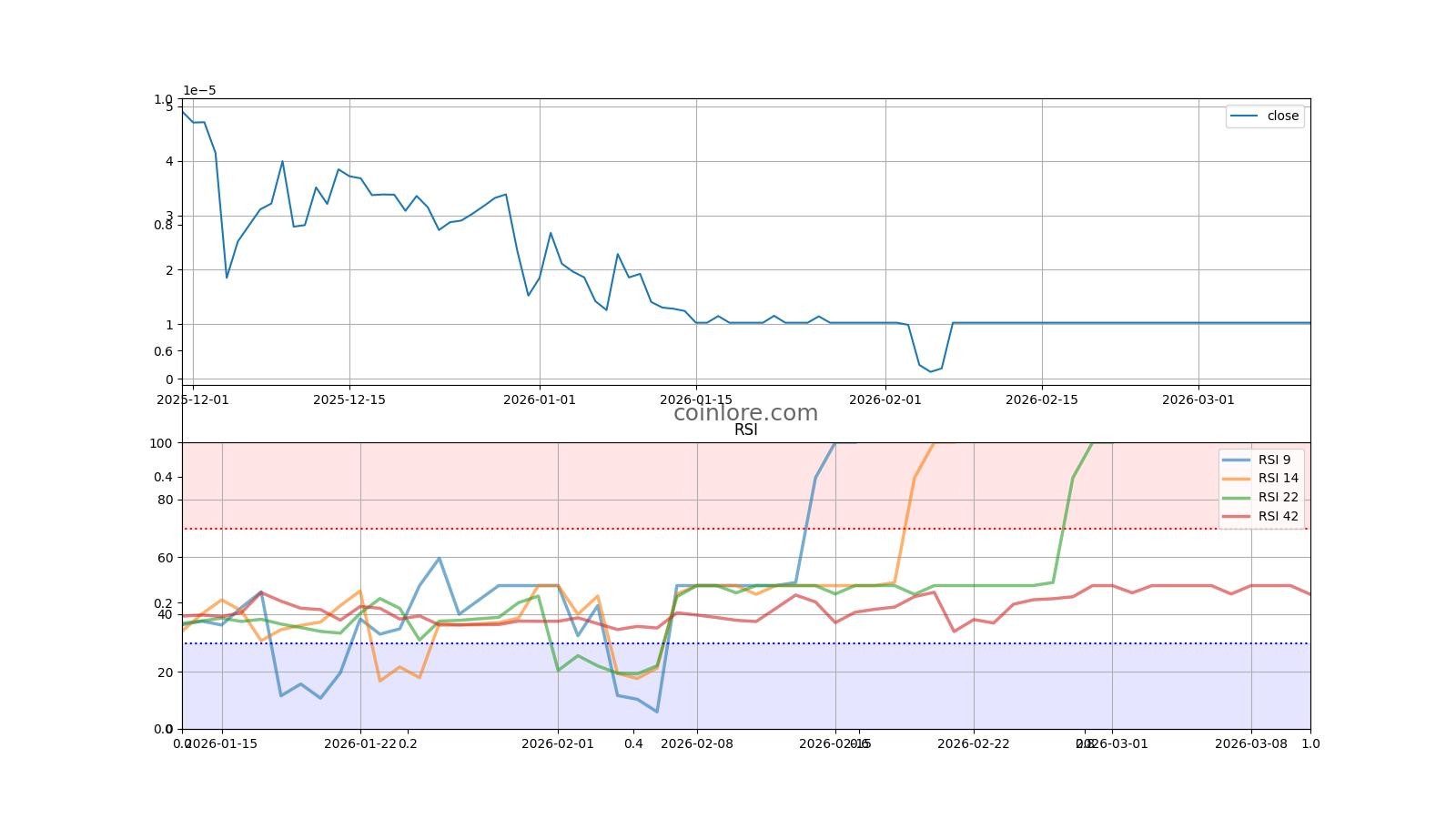 Holograph RSI indicator