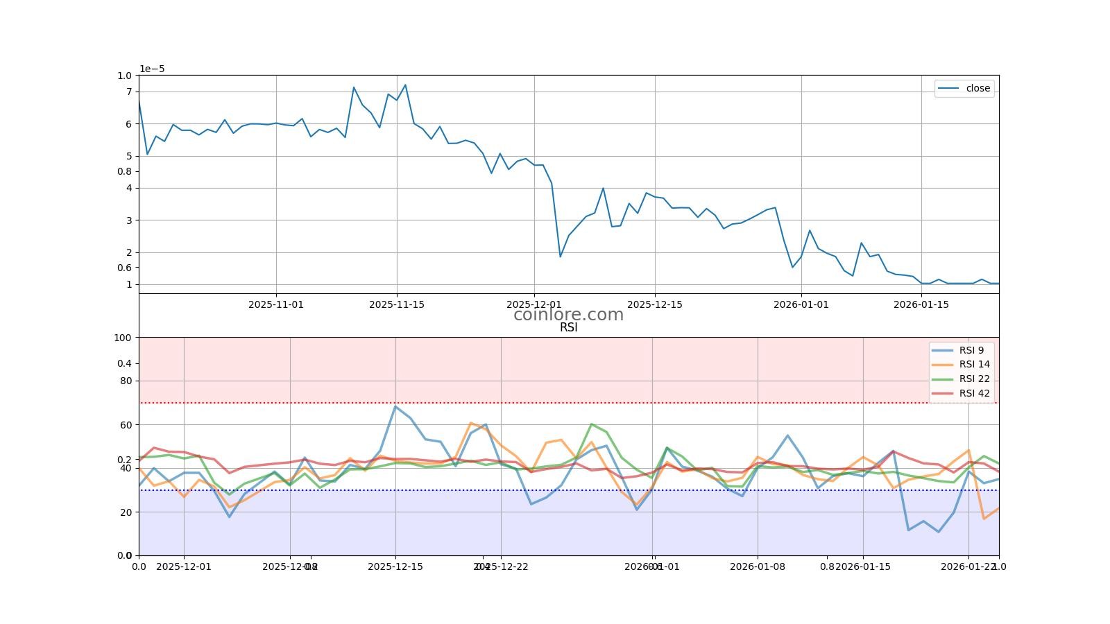 Holograph RSI indicator
