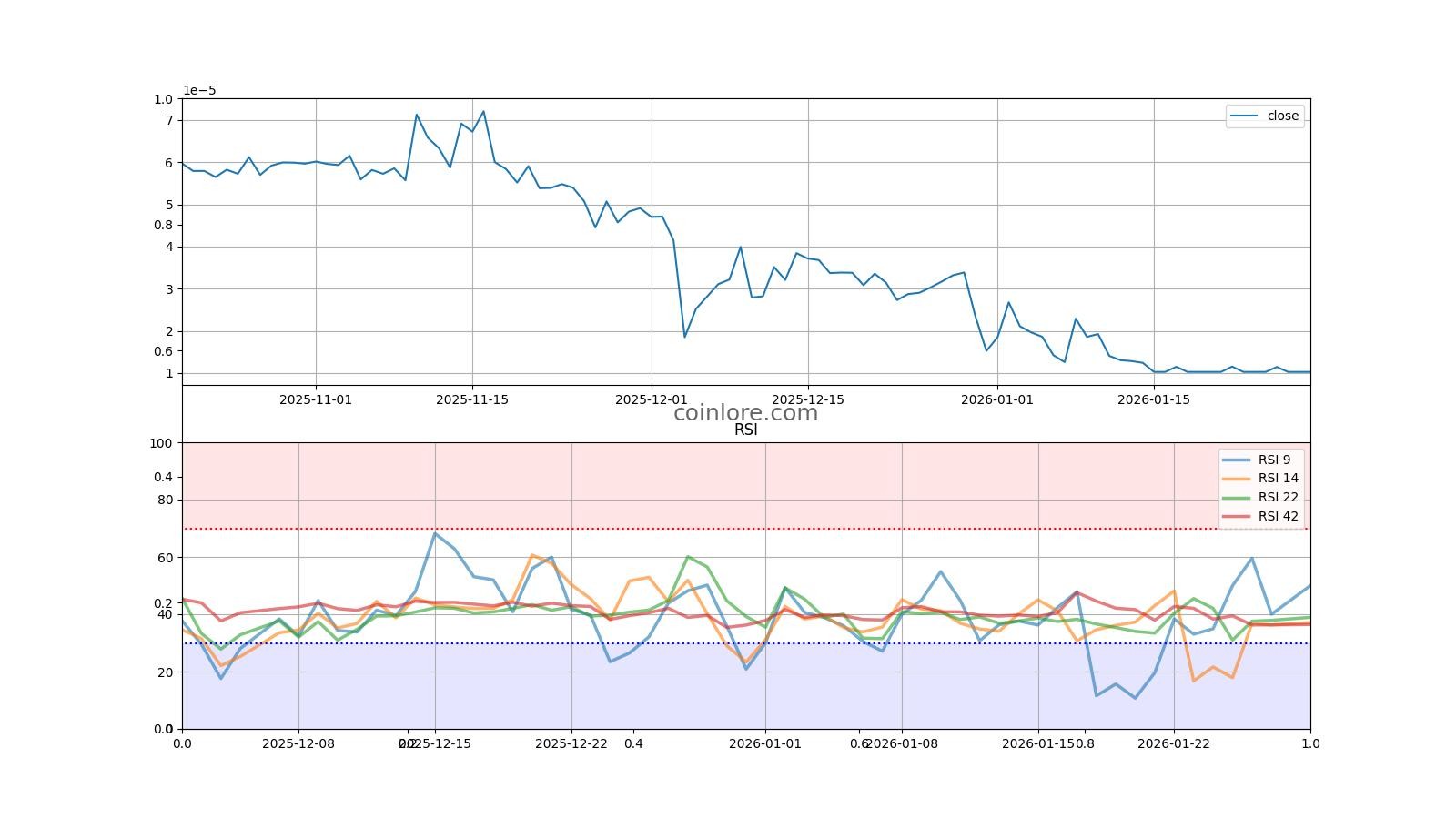 Holograph RSI indicator