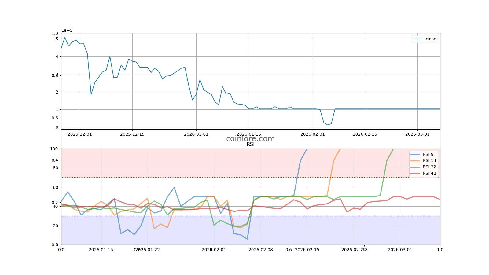 Holograph RSI indicator