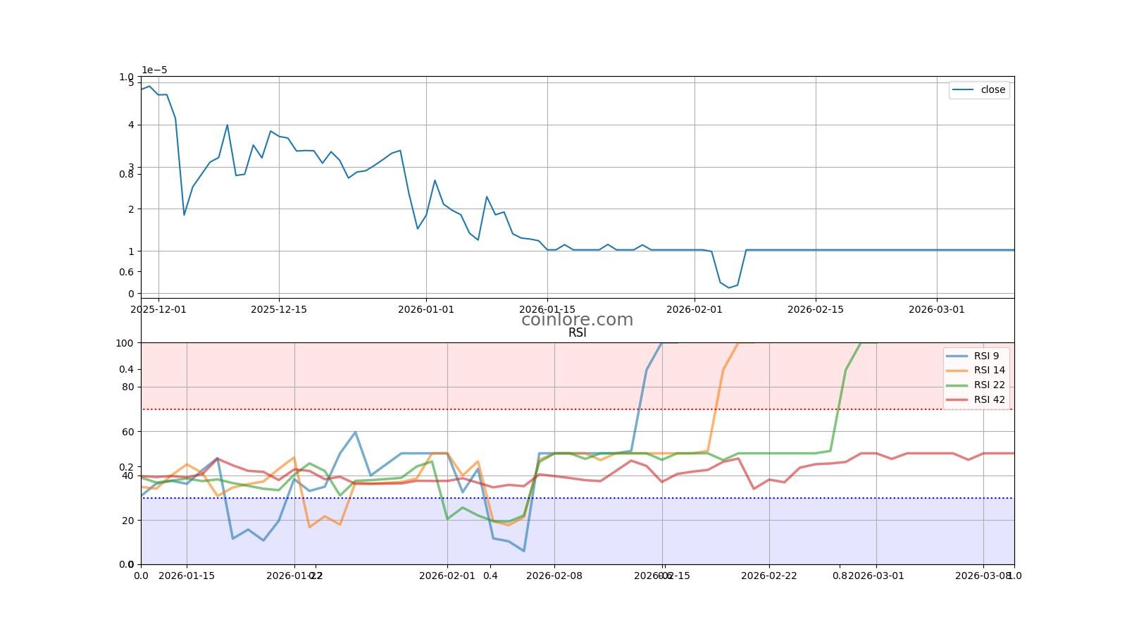Holograph RSI indicator