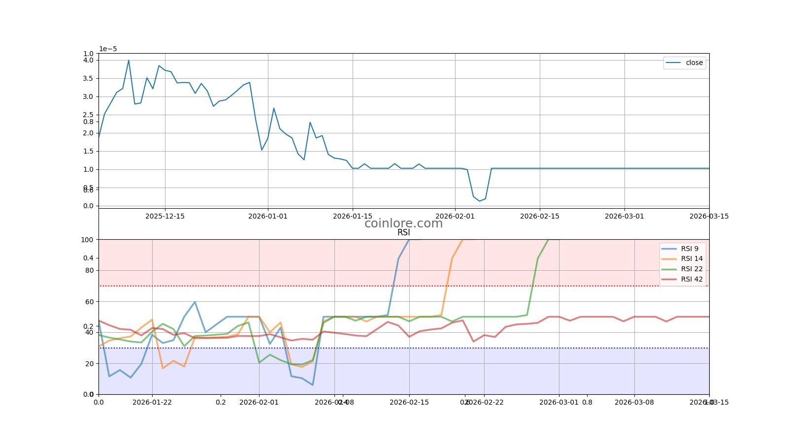 Holograph RSI indicator