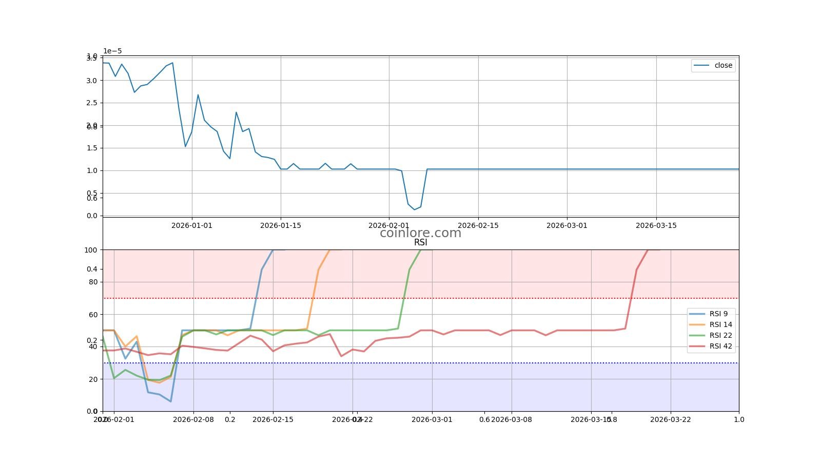 Holograph RSI indicator