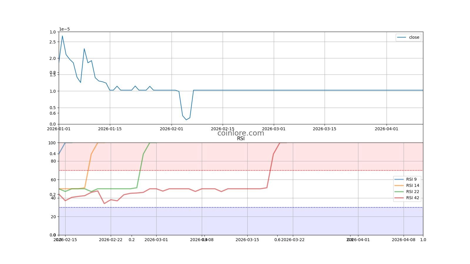 Holograph RSI indicator