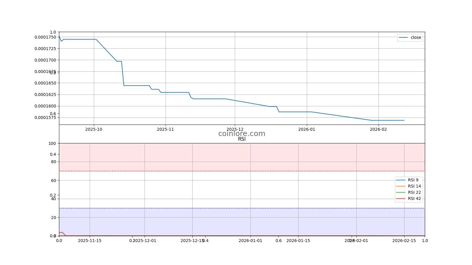 Hololoot RSI indicator
