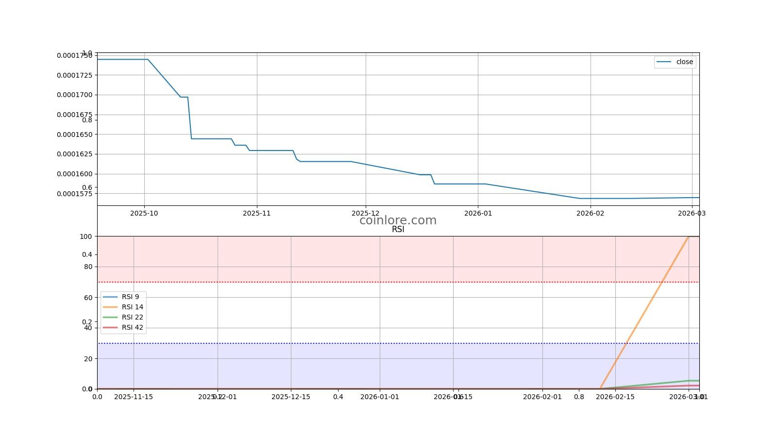 Hololoot RSI indicator