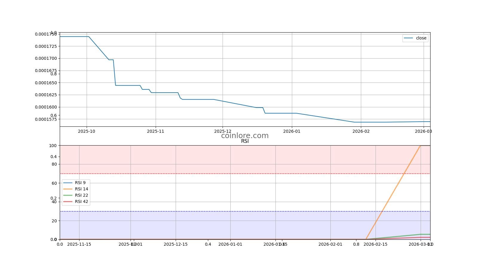 Hololoot RSI indicator