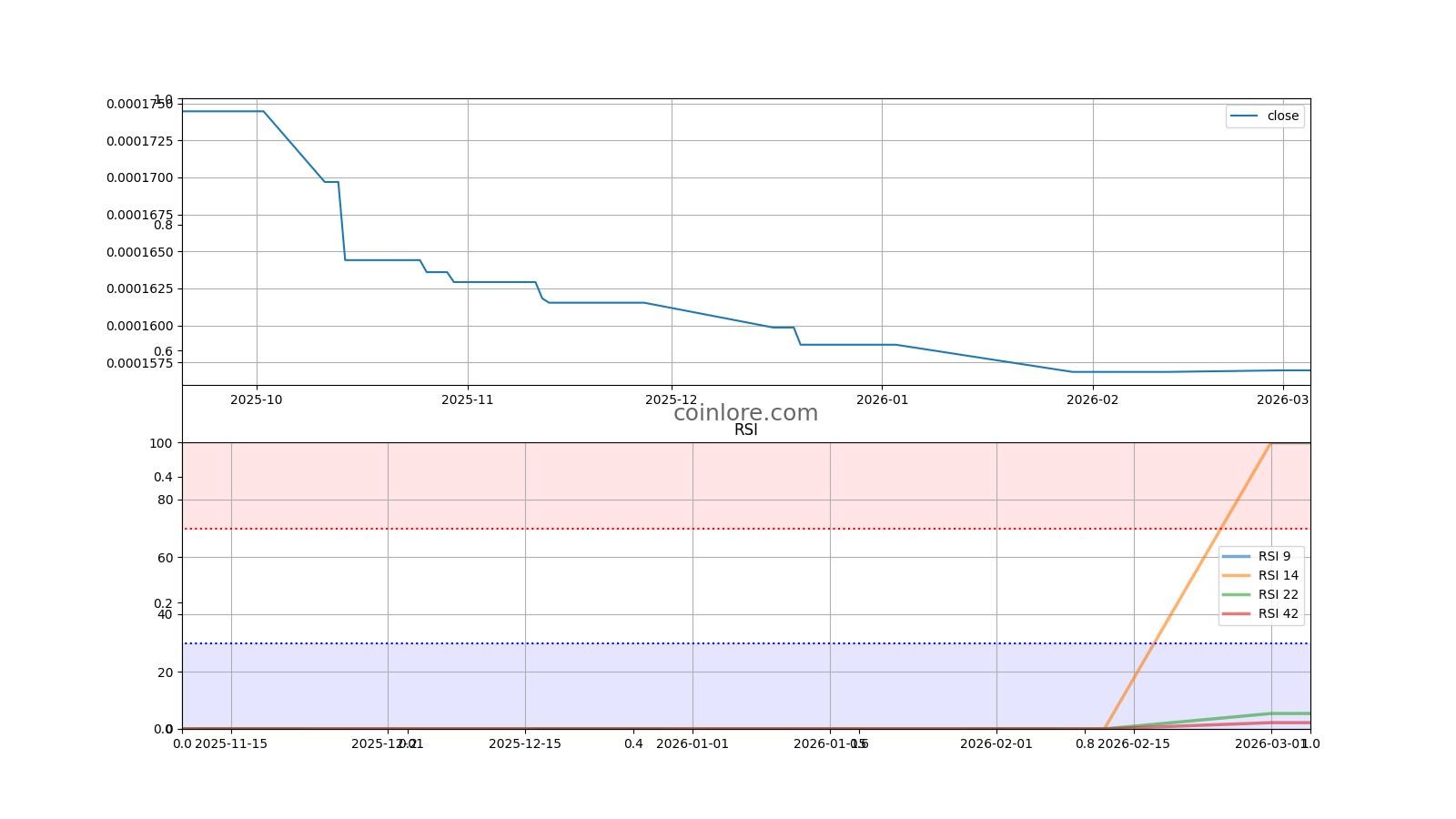 Hololoot RSI indicator