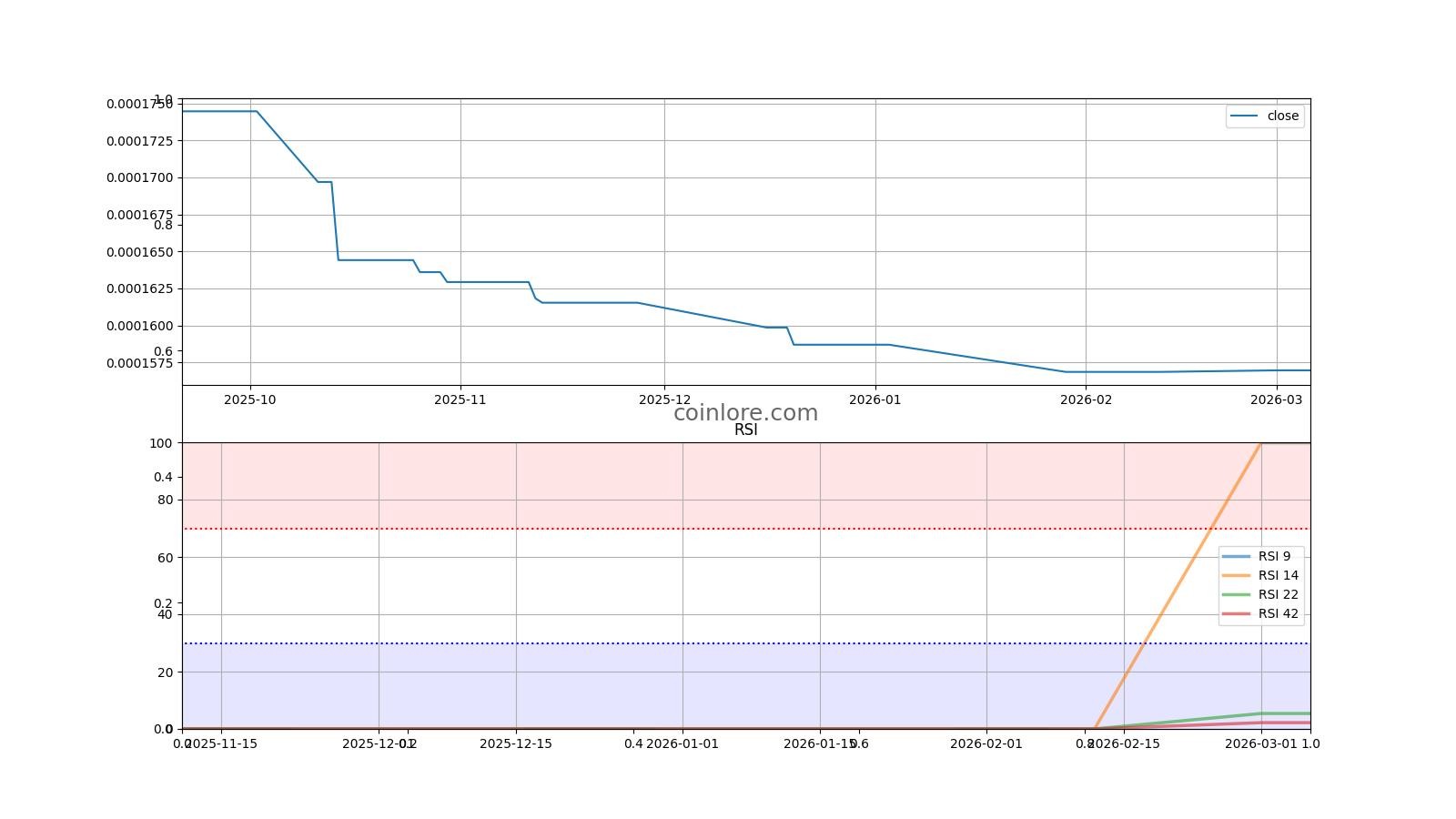 Hololoot RSI indicator