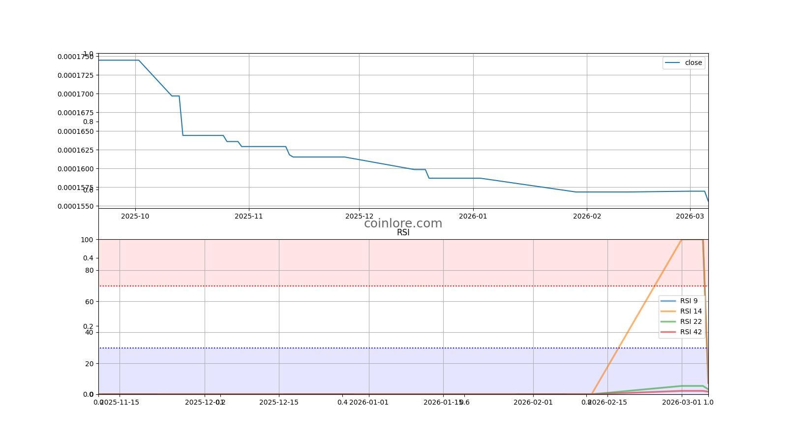 Hololoot RSI indicator