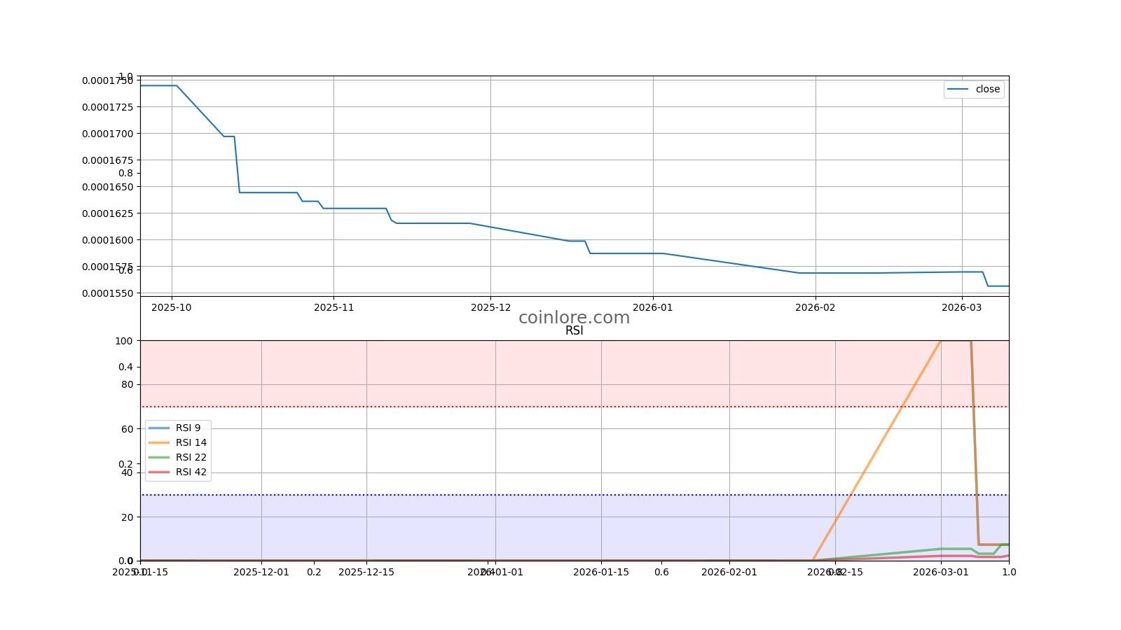 Hololoot RSI indicator