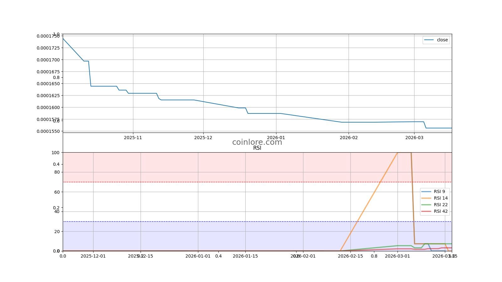 Hololoot RSI indicator