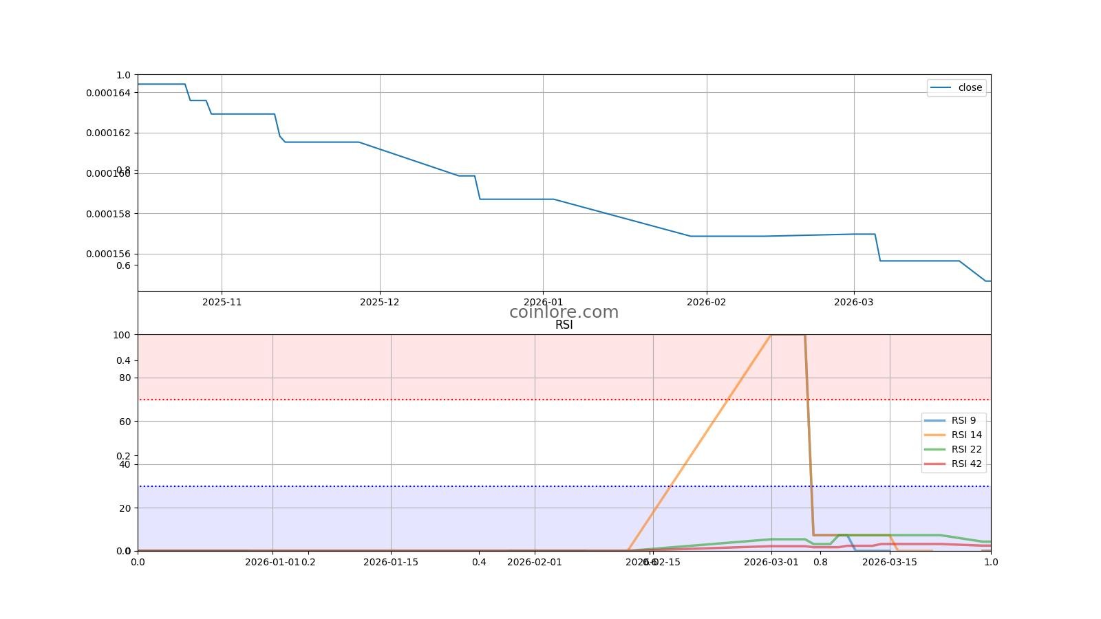 Hololoot RSI indicator