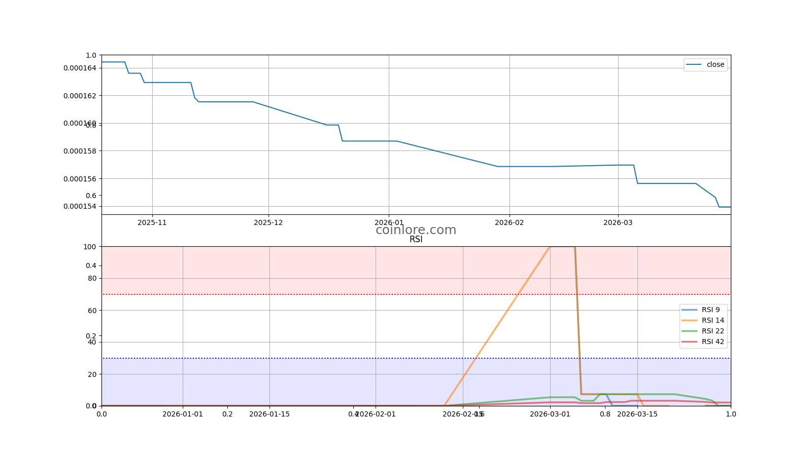 Hololoot RSI indicator