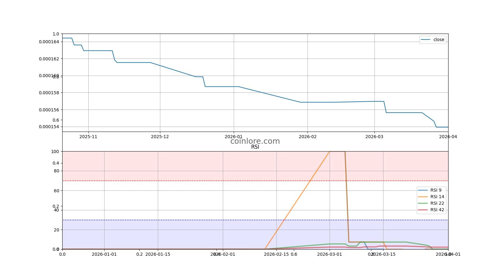 Hololoot RSI indicator