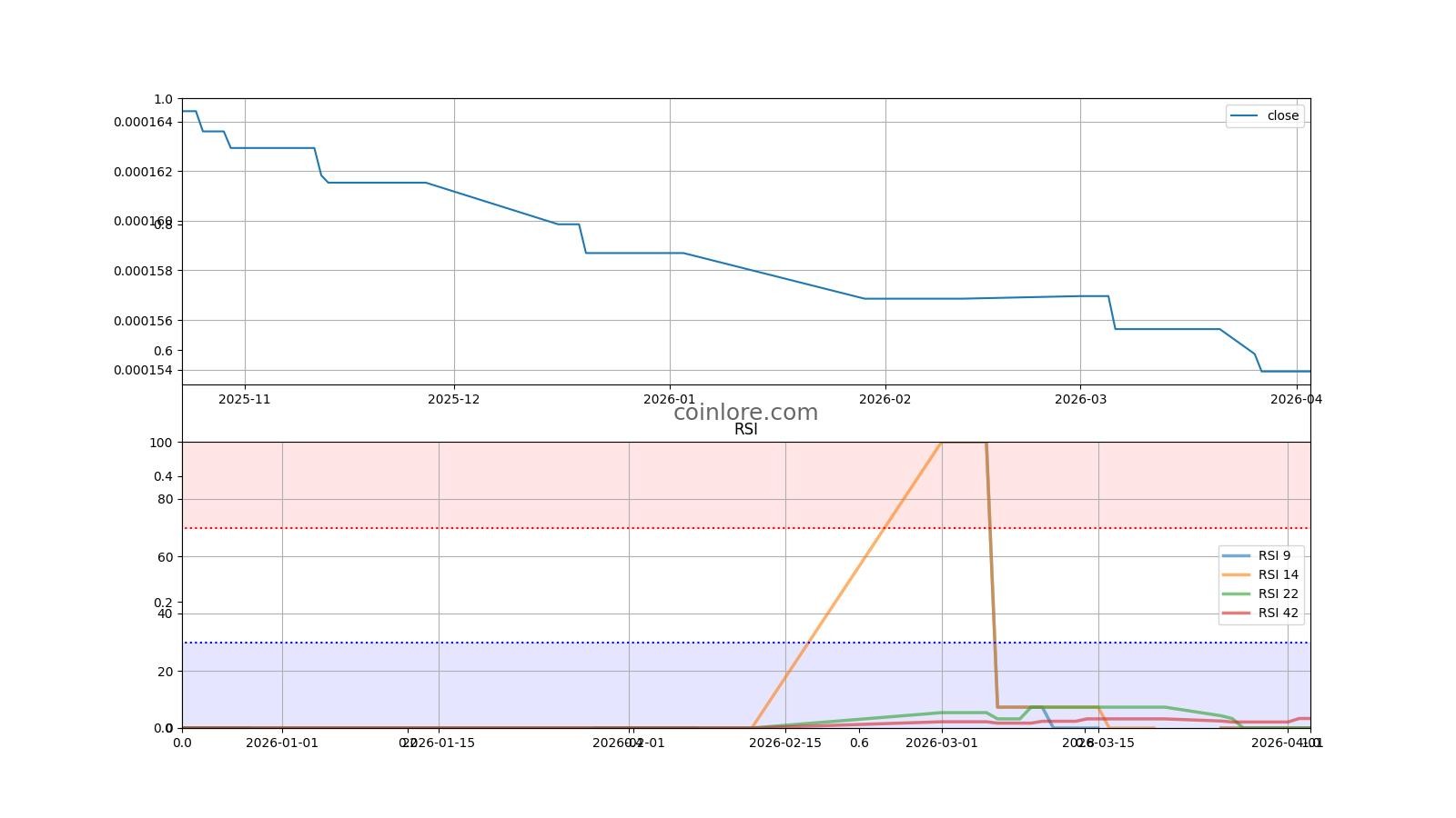 Hololoot RSI indicator