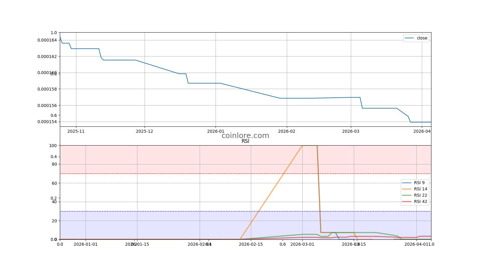 Hololoot RSI indicator