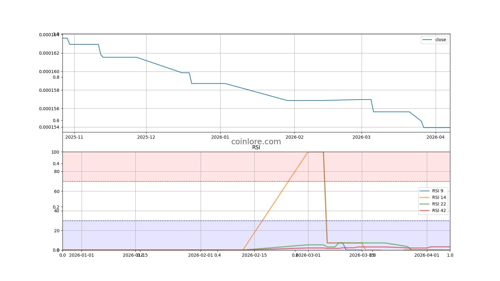 Hololoot RSI indicator