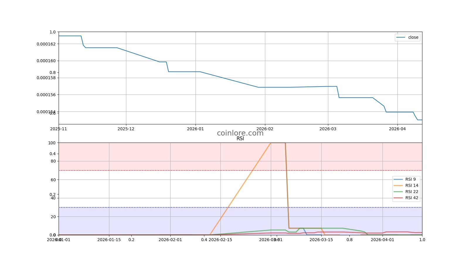 Hololoot RSI indicator
