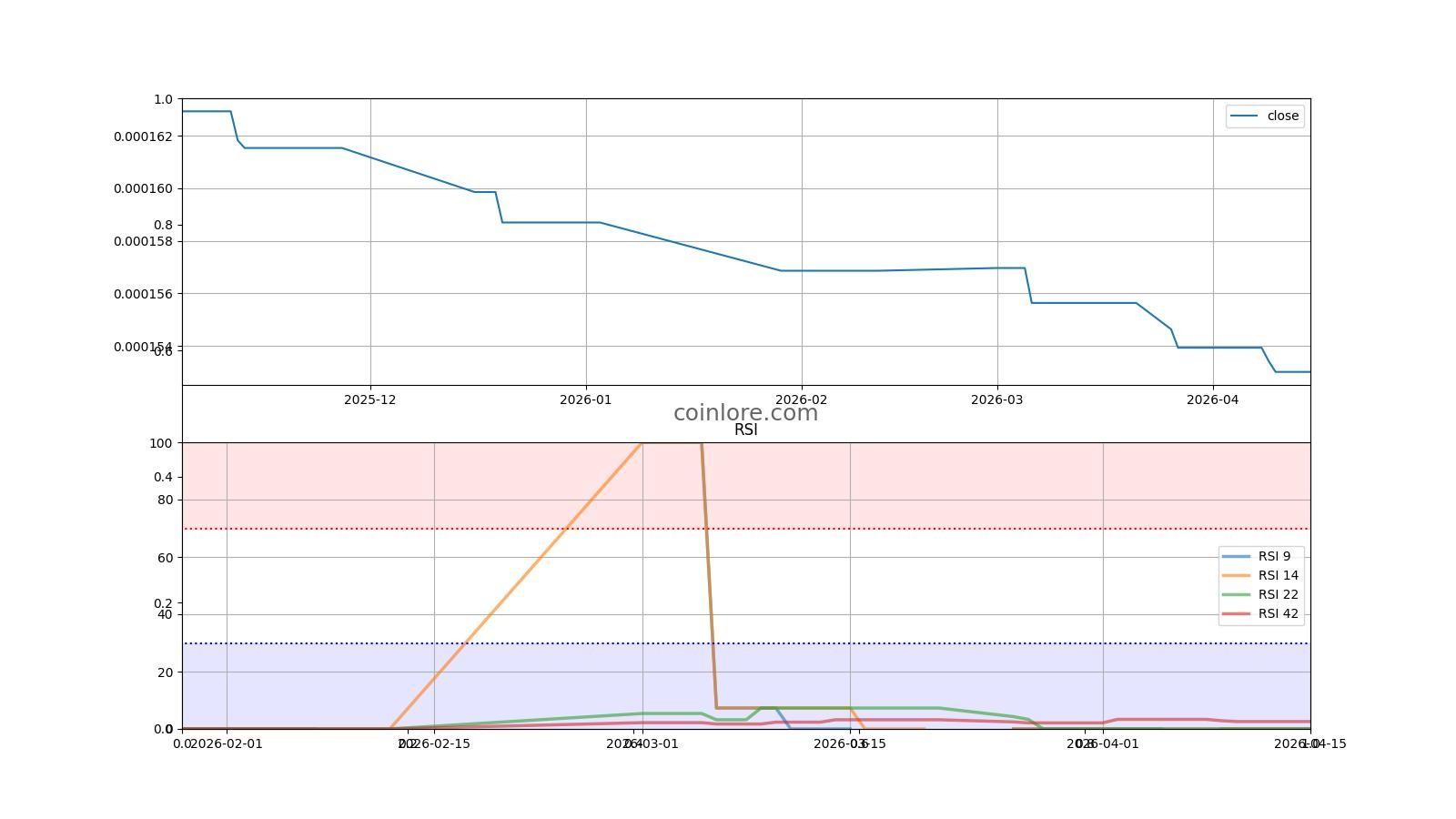 Hololoot RSI indicator