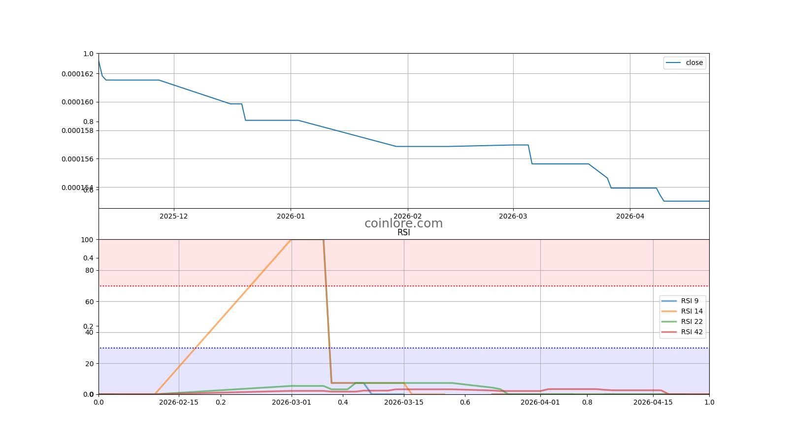 Hololoot RSI indicator