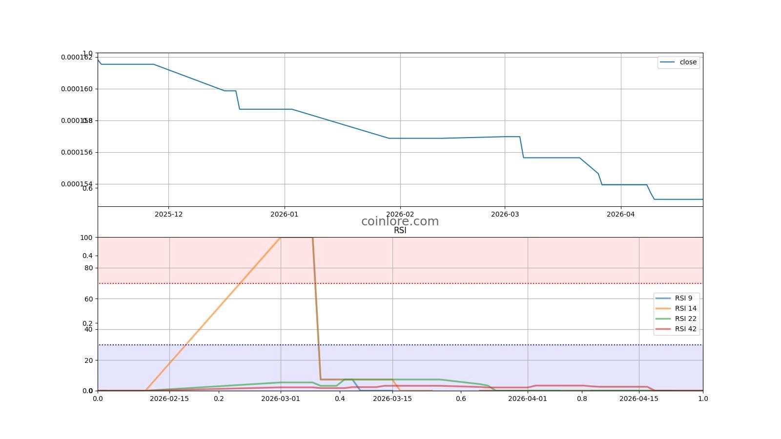 Hololoot RSI indicator