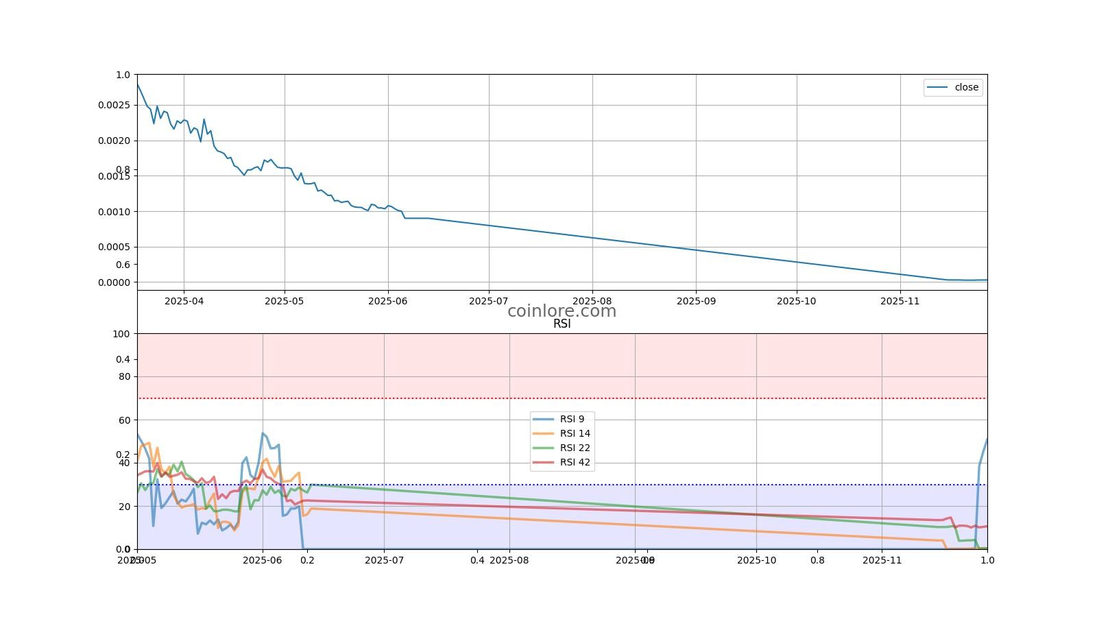 Homeety RSI indicator