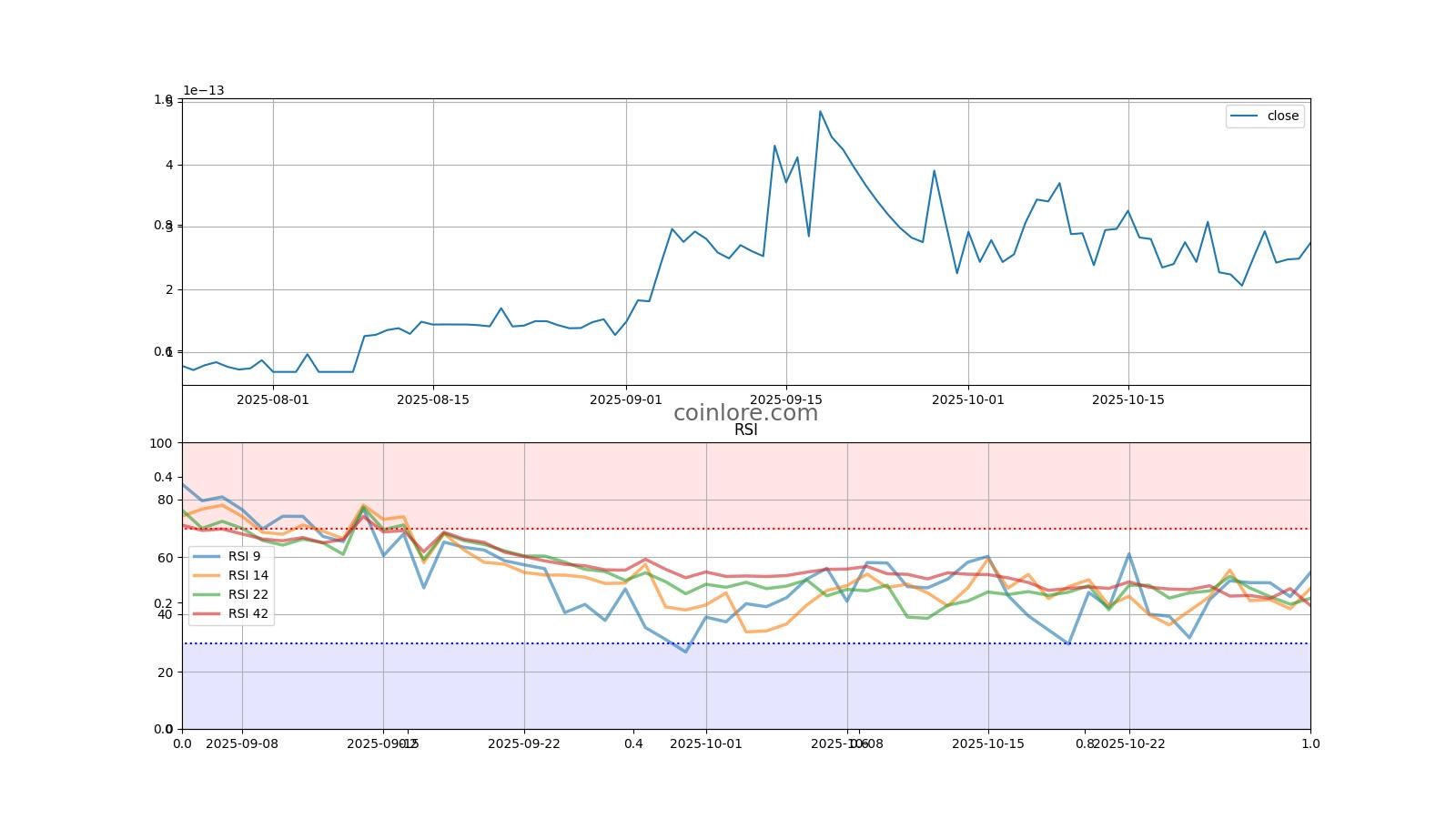Homer RSI indicator