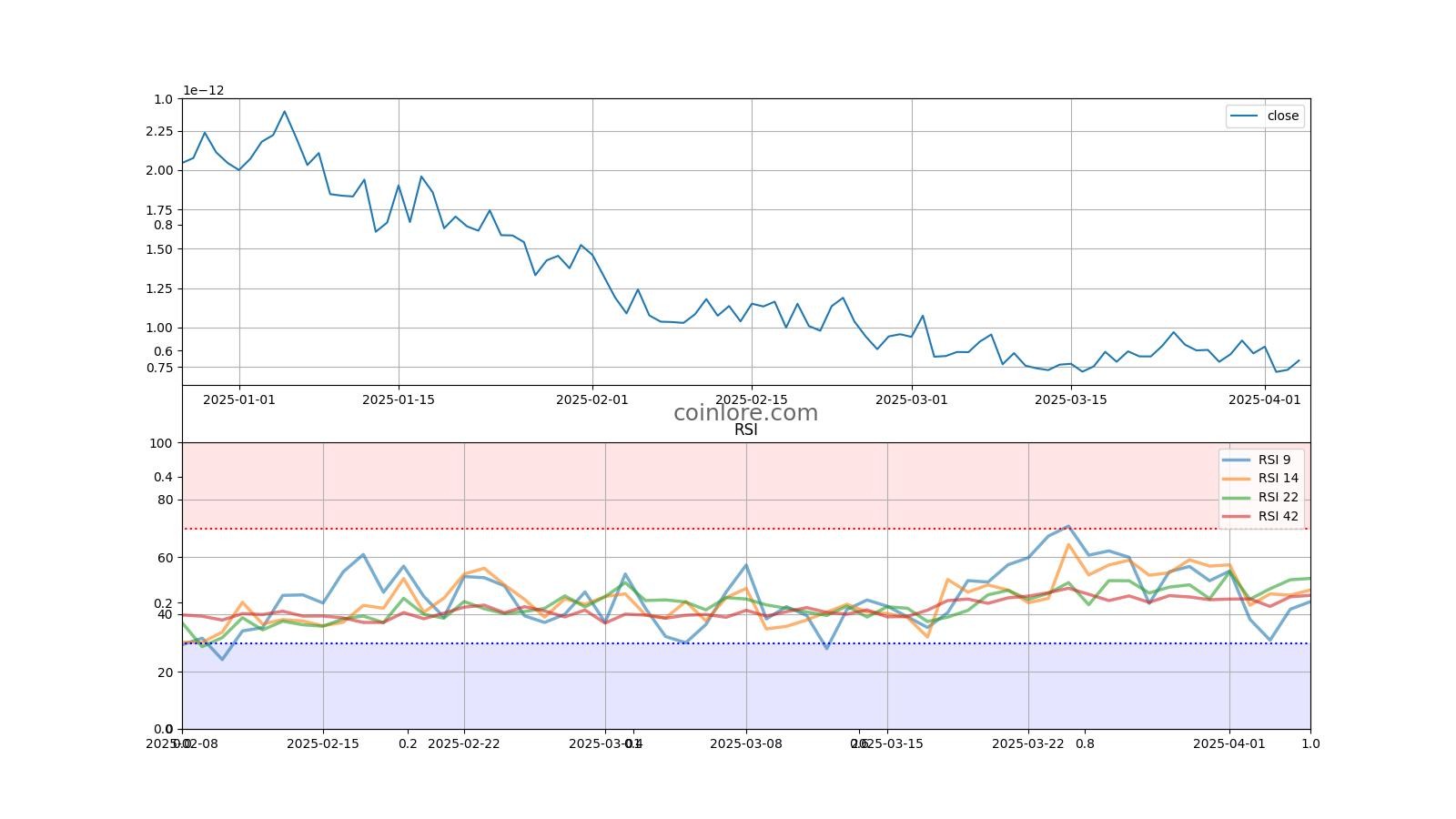 Homer RSI indicator