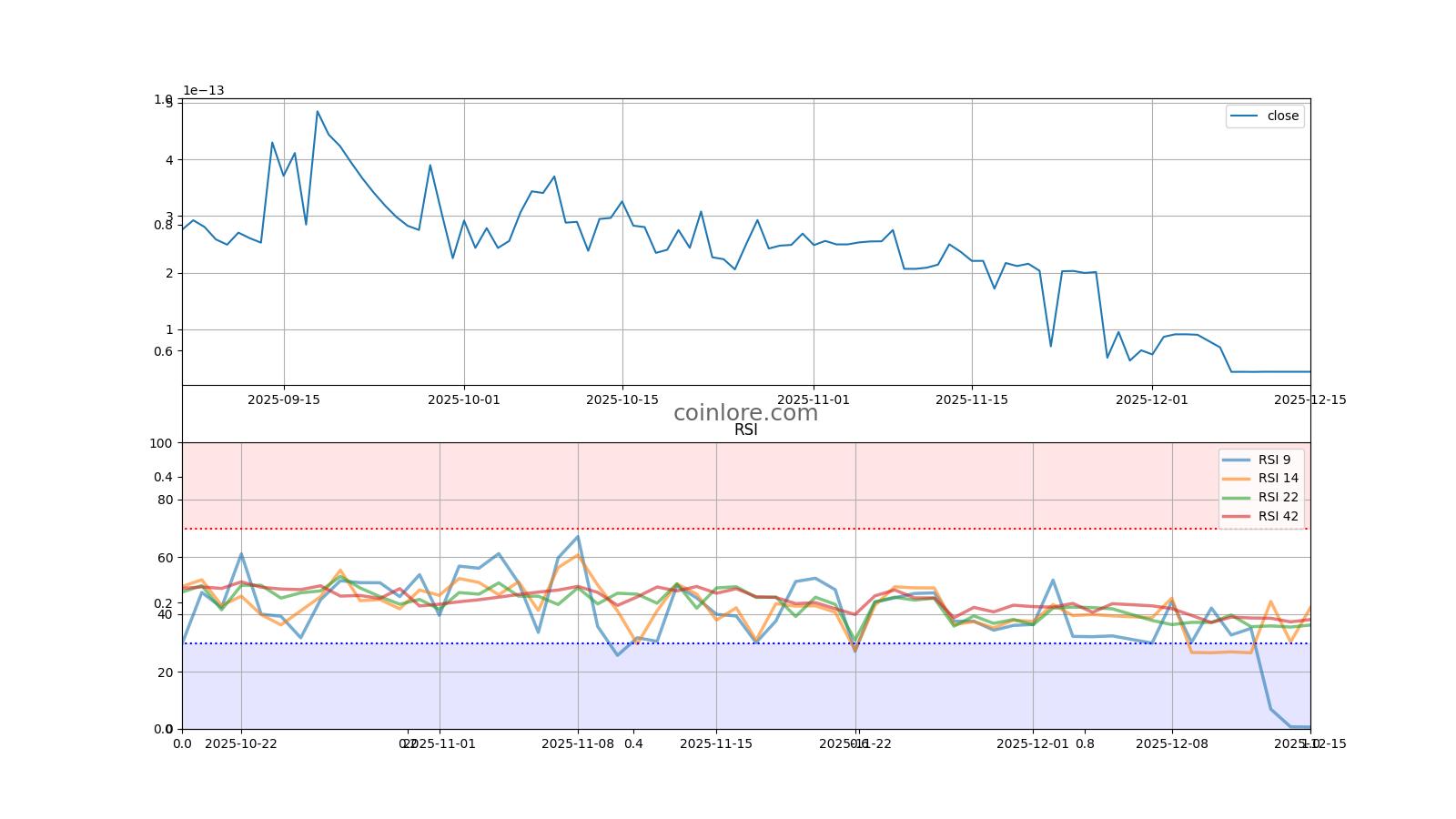 Homer RSI indicator