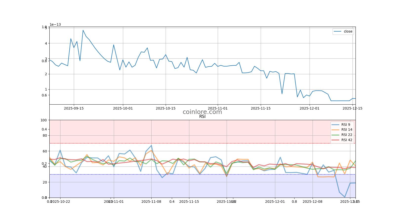 Homer RSI indicator