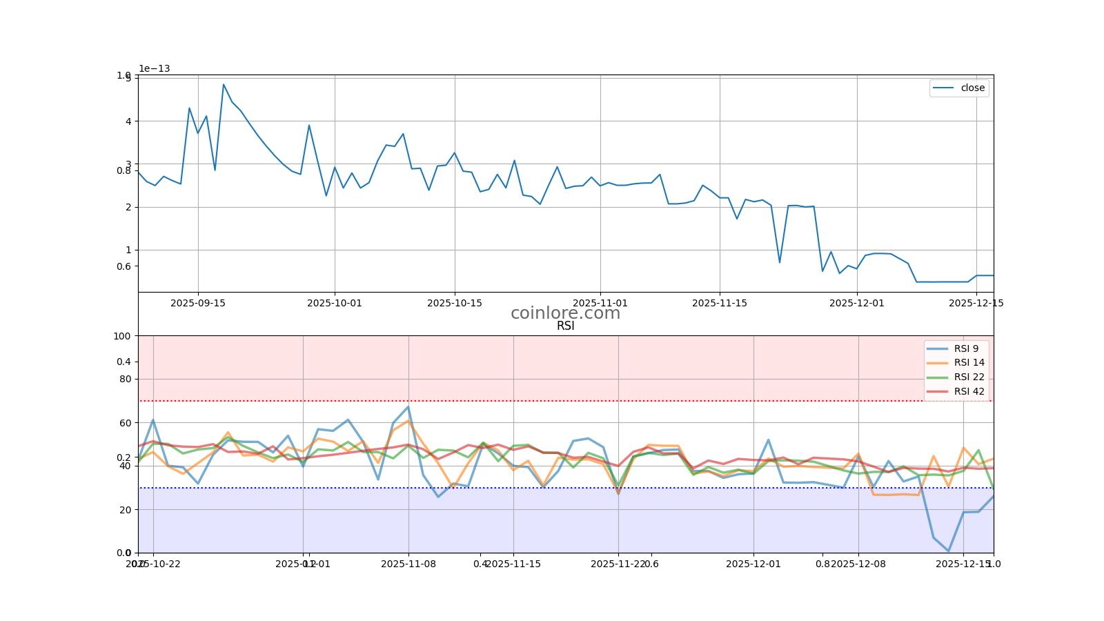Homer RSI indicator