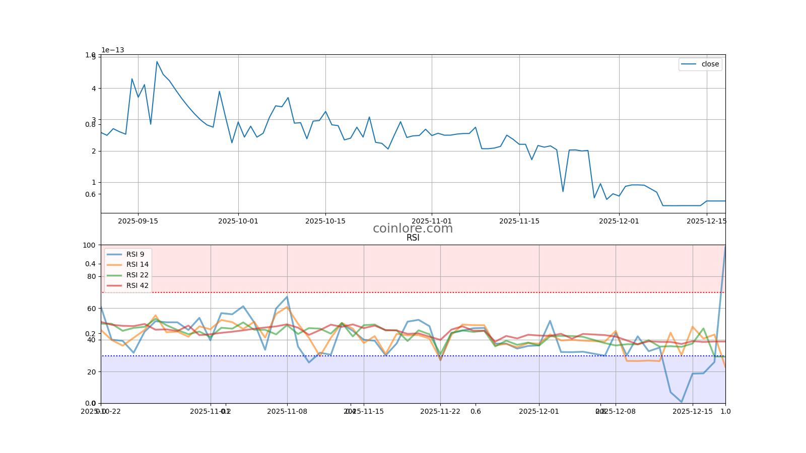 Homer RSI indicator