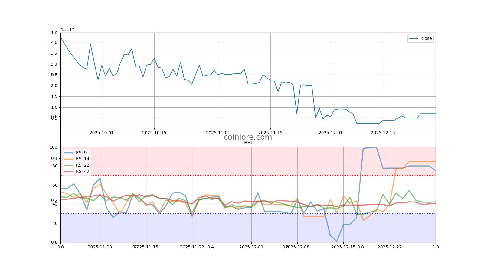 Homer RSI indicator