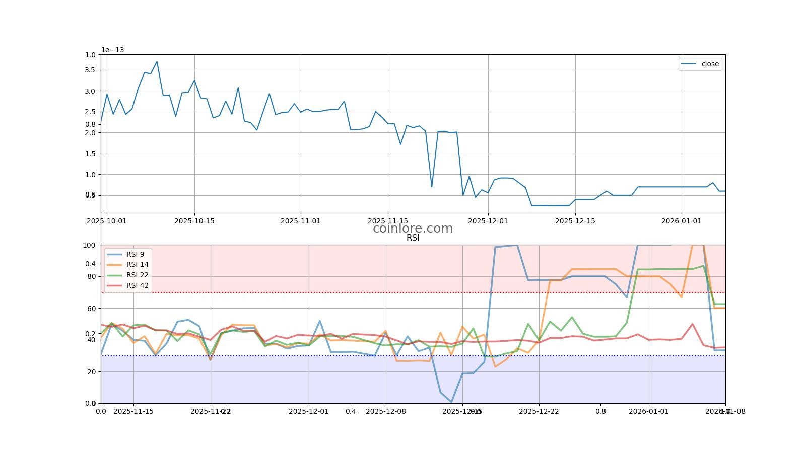 Homer RSI indicator