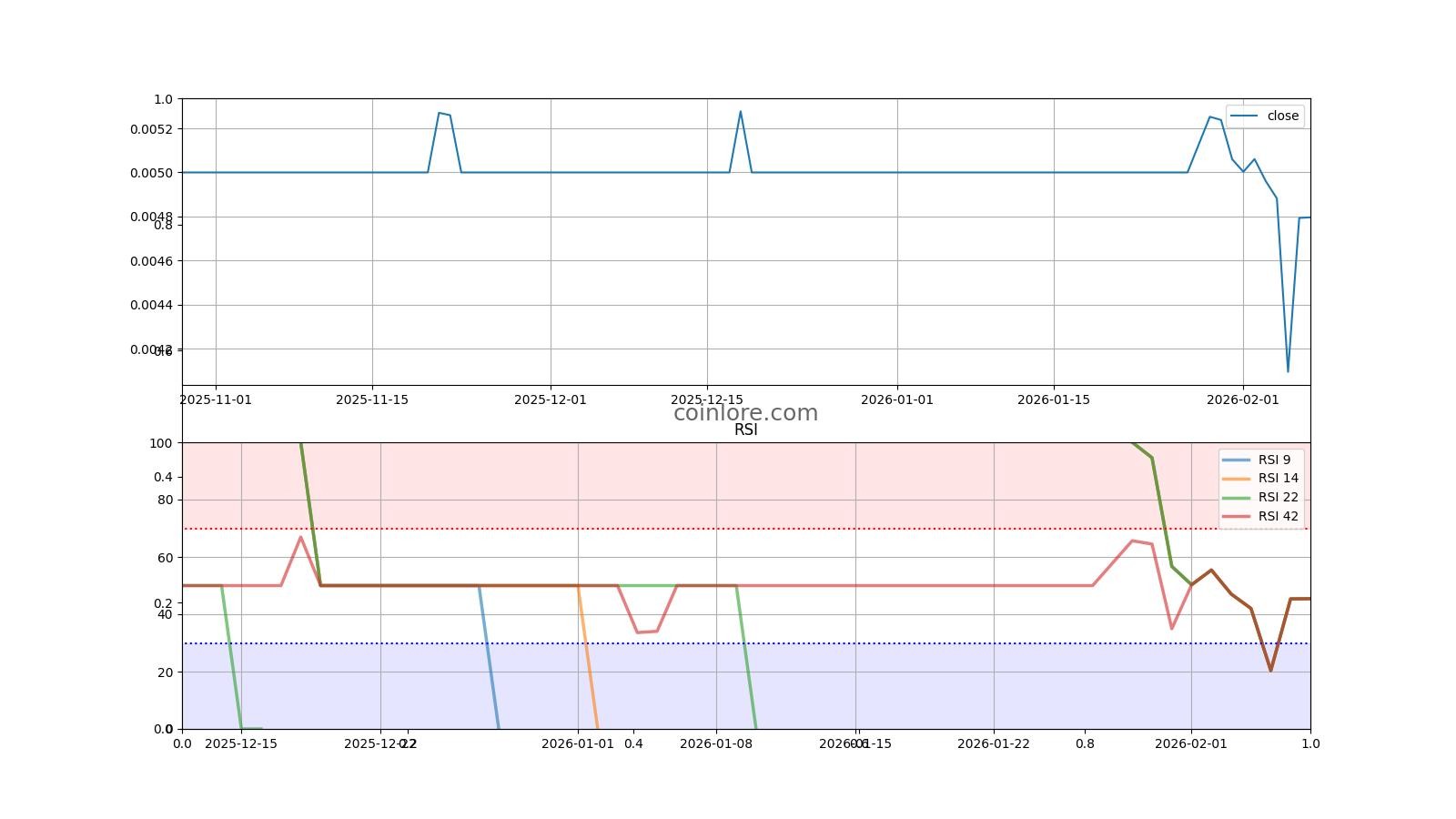 Homeros RSI indicator