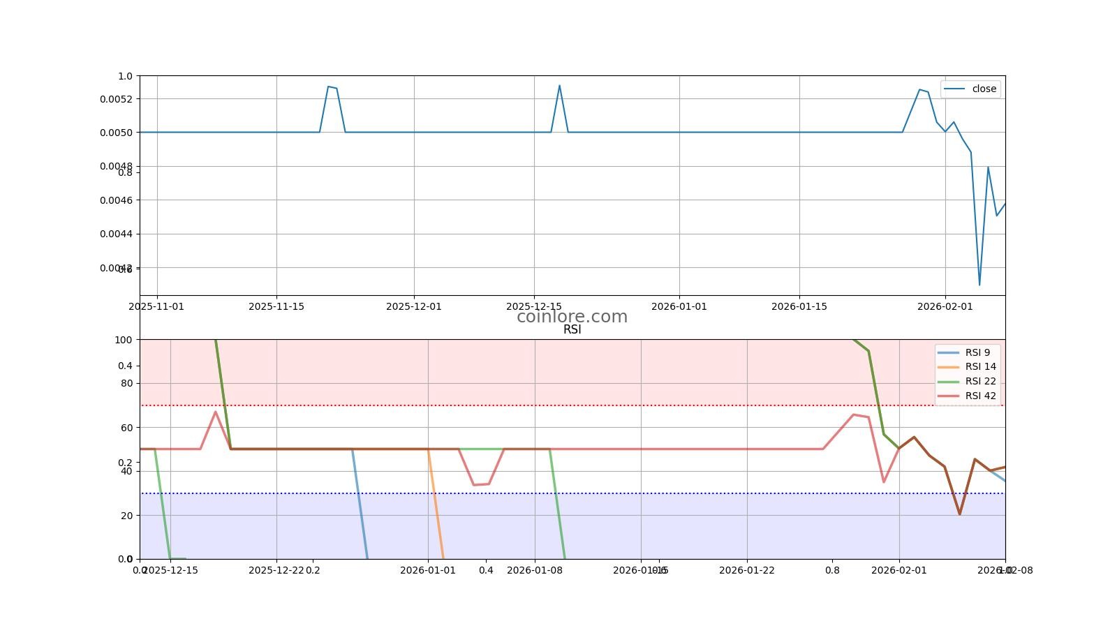 Homeros RSI indicator