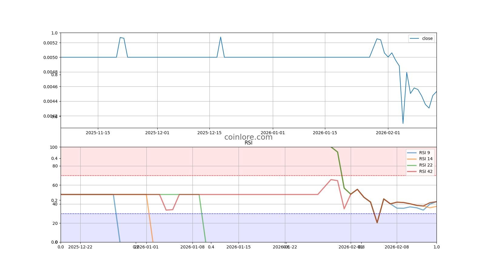 Homeros RSI indicator