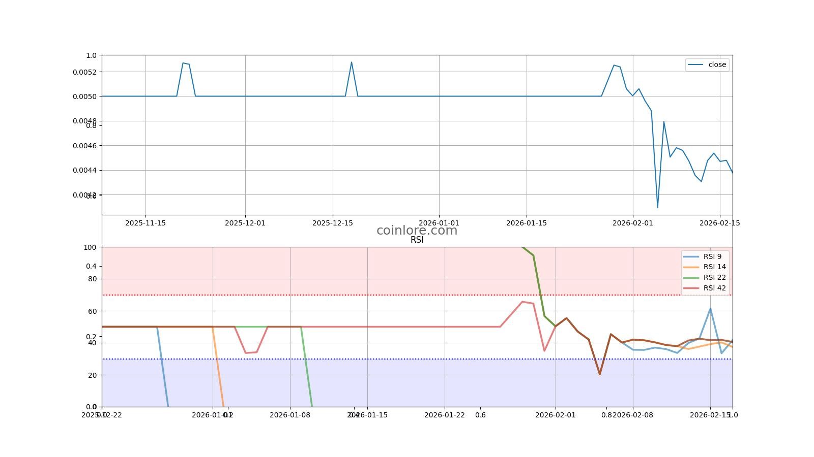 Homeros RSI indicator
