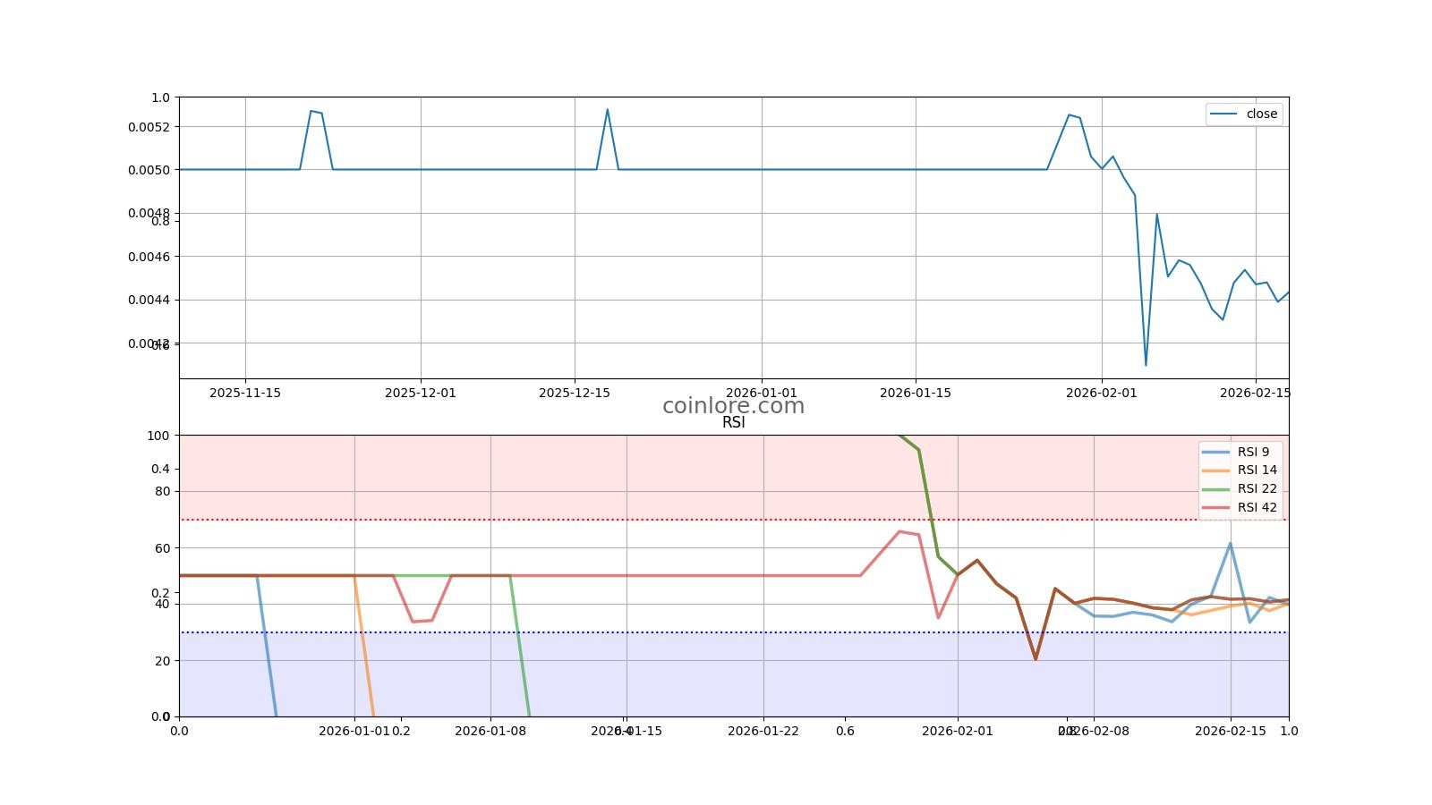 Homeros RSI indicator