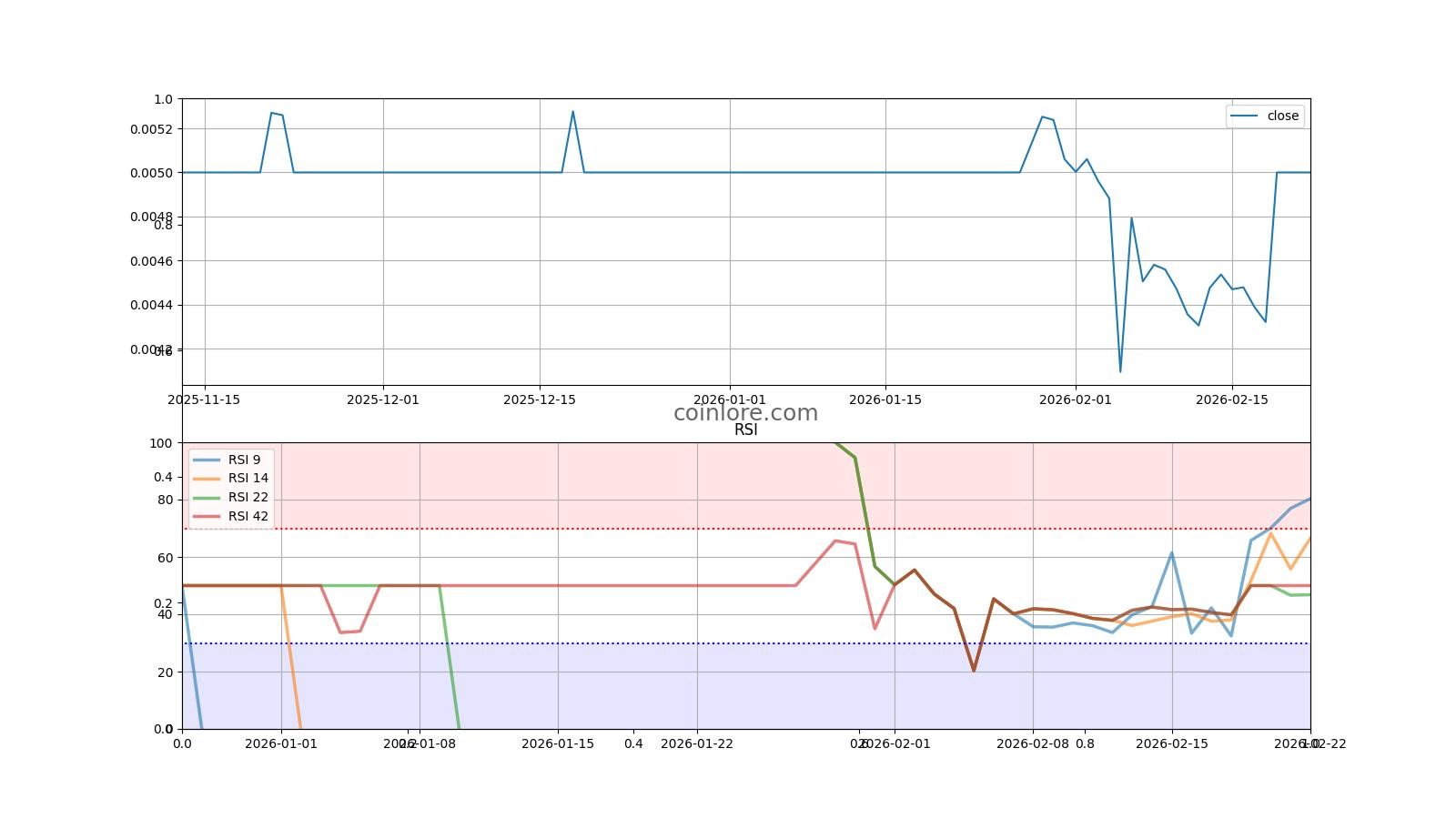 Homeros RSI indicator