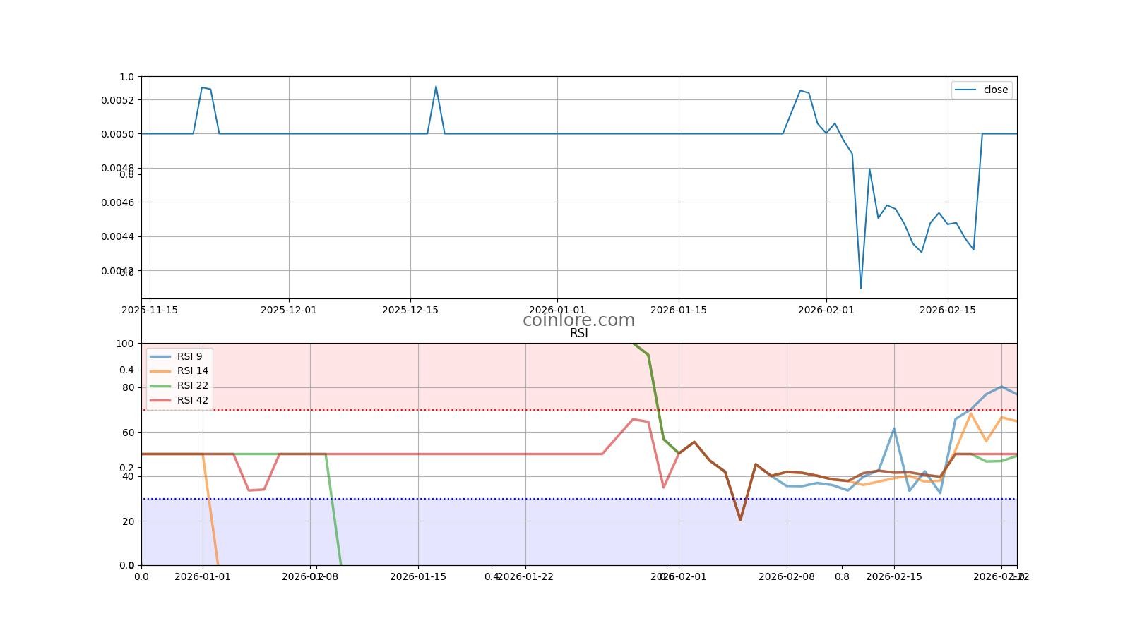 Homeros RSI indicator