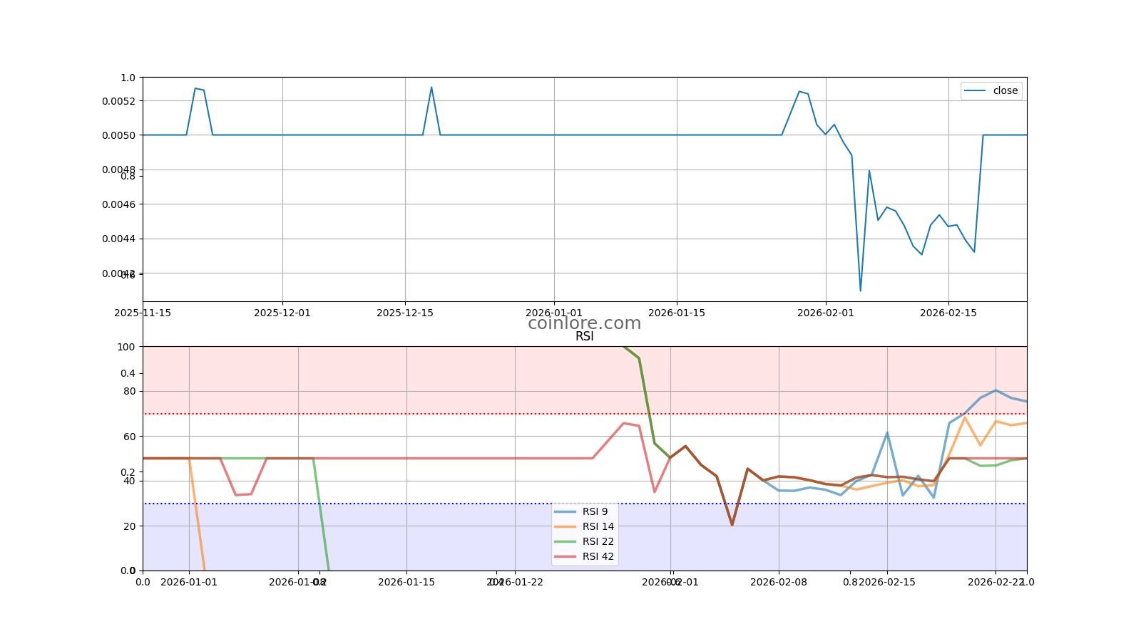 Homeros RSI indicator