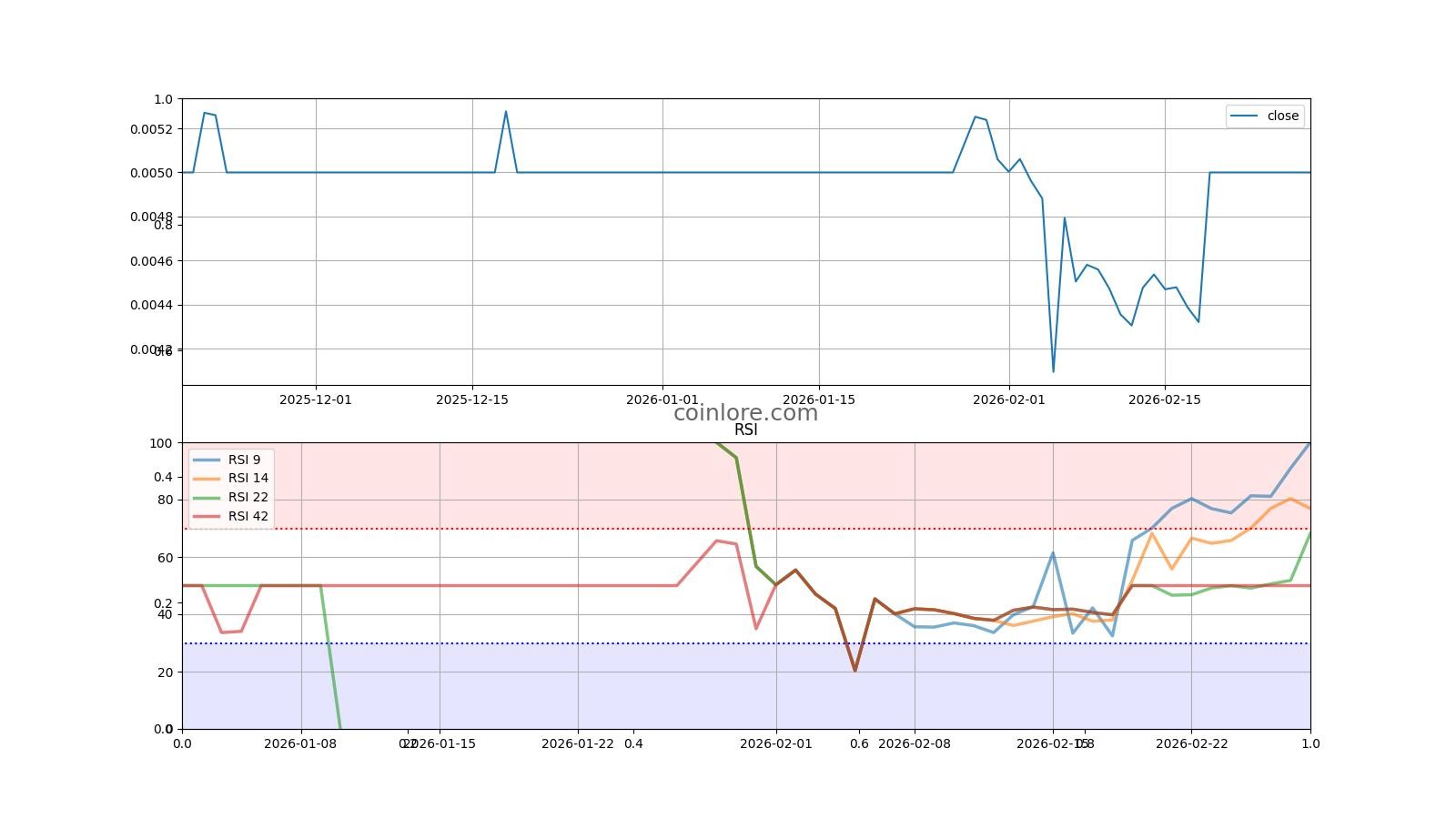 Homeros RSI indicator