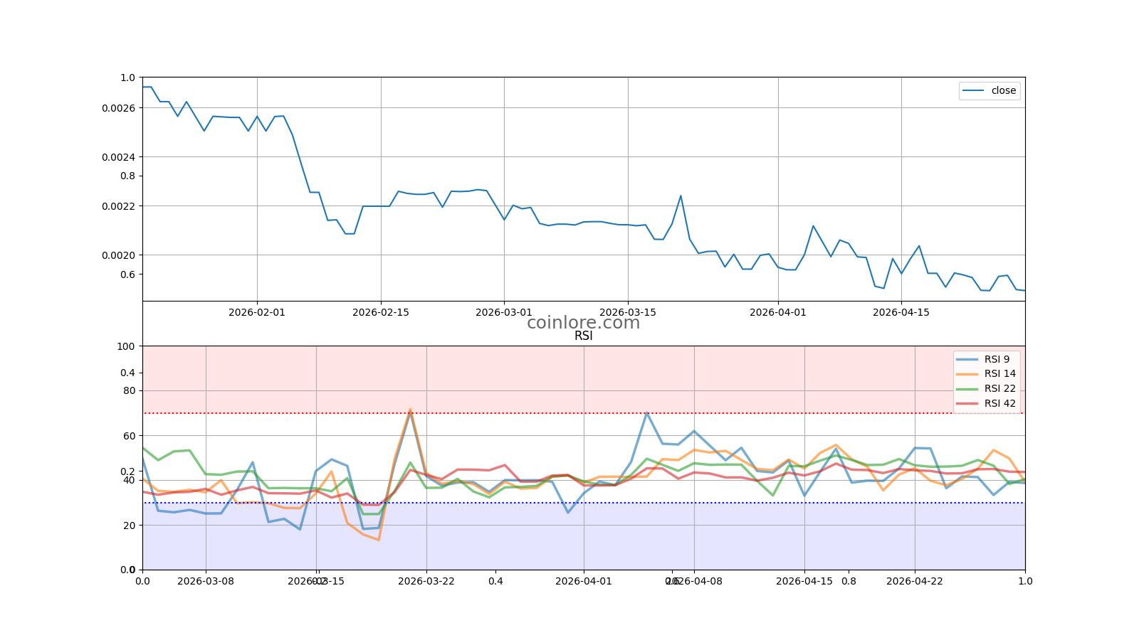 Honest RSI indicator