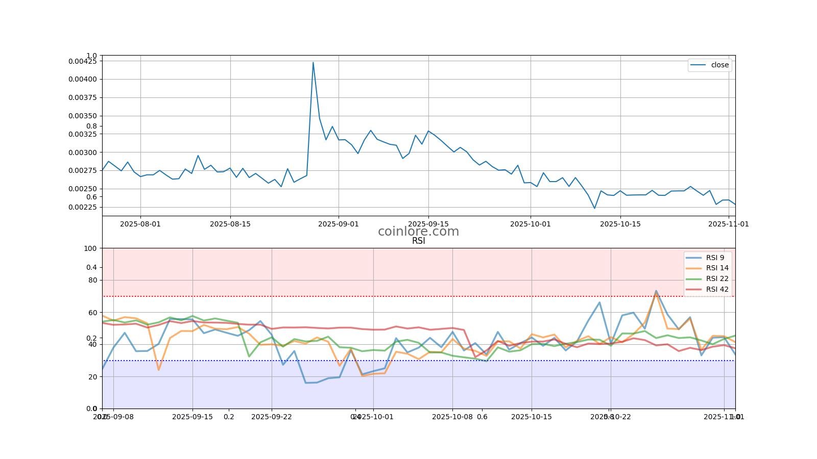 Honest RSI indicator