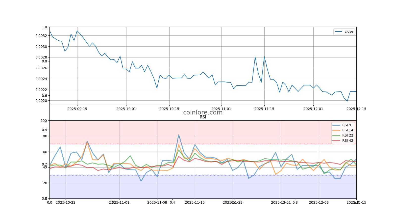 Honest RSI indicator